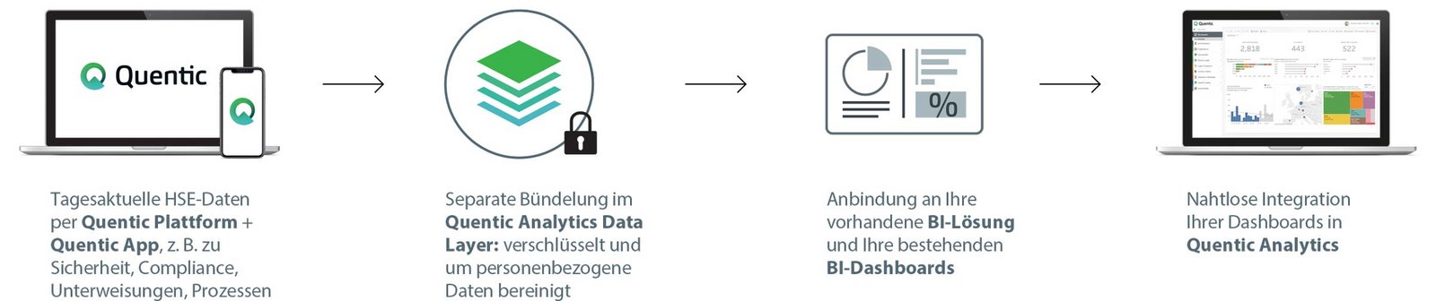 Quentic Analytics | Quentic