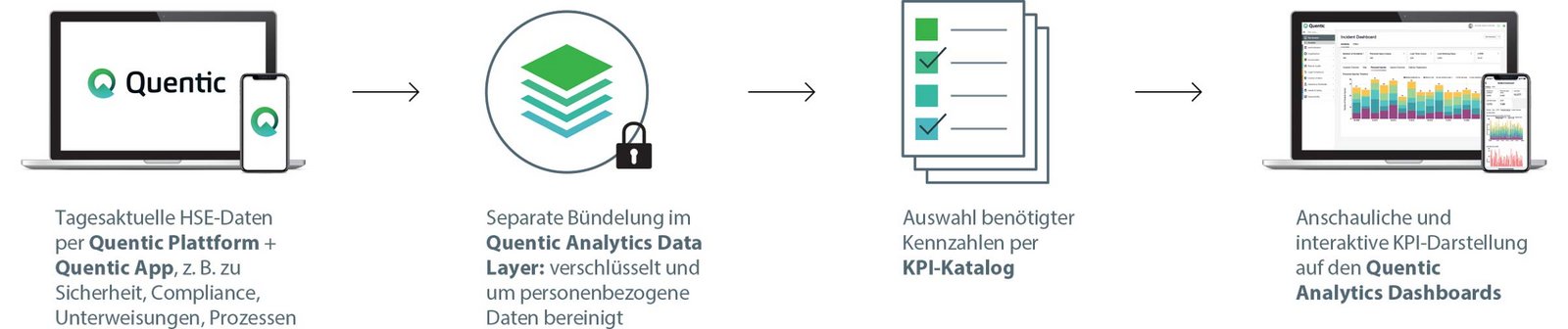 Quentic Analytics | Quentic